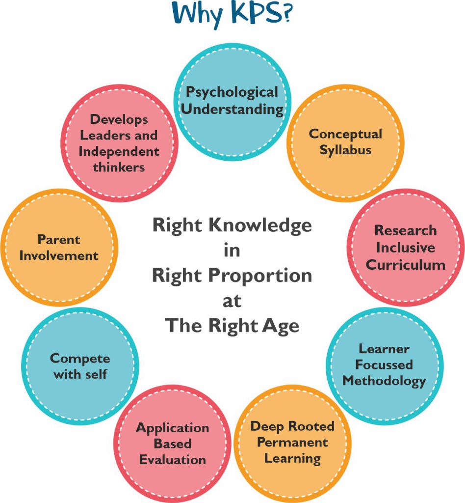 Our Golden Circle – Kids Paradise School